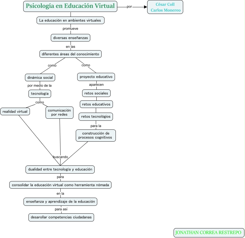 Mapa Psicología Educación Virtual